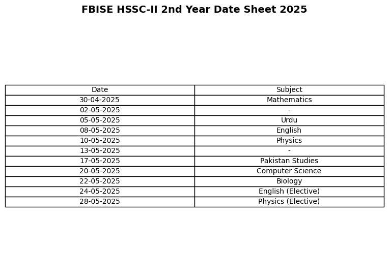 Federal Board 2nd Year Date Sheet 2025 | FBISE HSSC-II Schedule & Prep Tips | Maqsad Blog